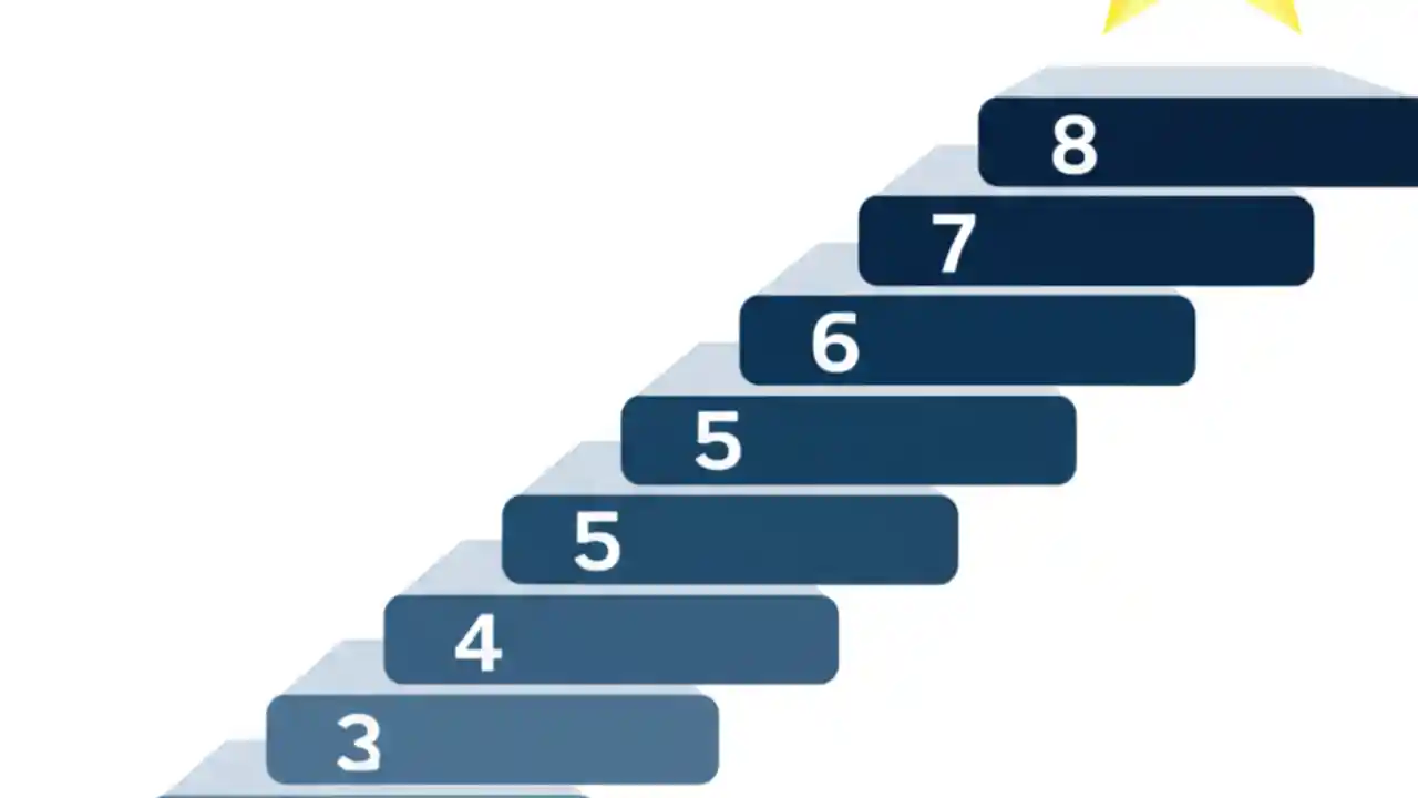 How is Pearson Edexcel International GCSE Graded?